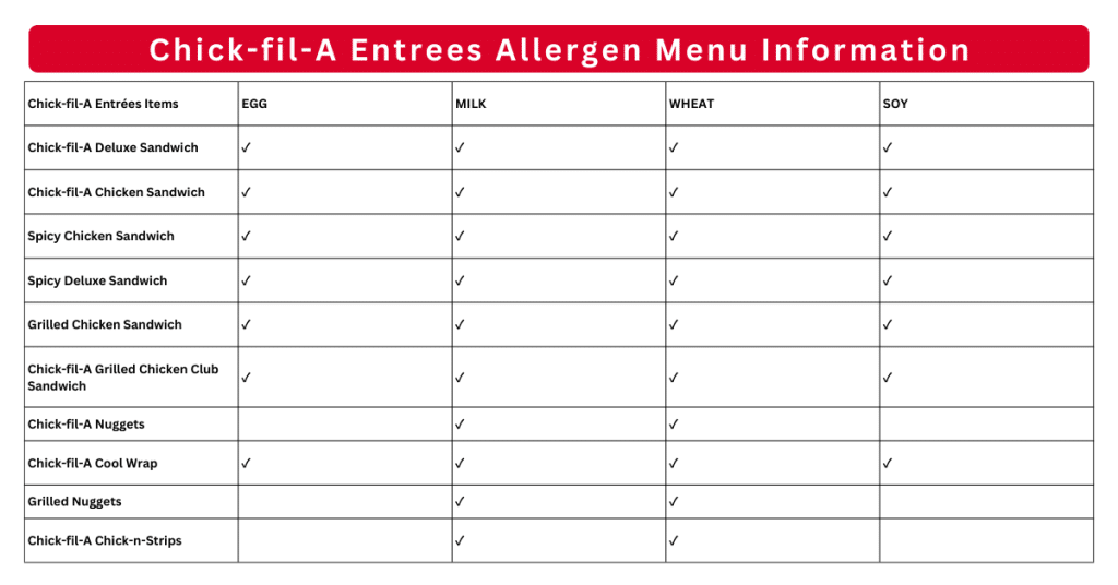 Chick-fil-A Entree Allergen Menu USA (up-to-date) 2026