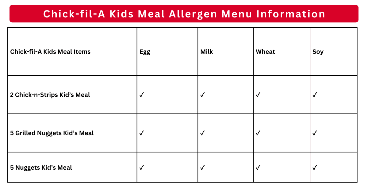 Chick-fil-A Kids Meal Allergen Menu USA (up-to-date) 2026